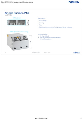 SRAN18 configurations.pdf