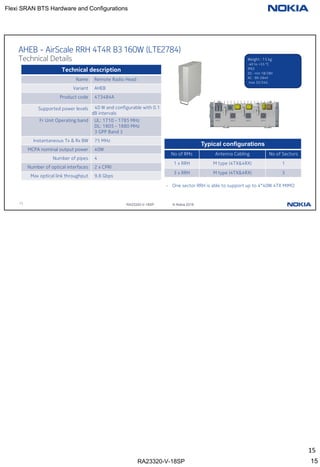 SRAN18 configurations.pdf