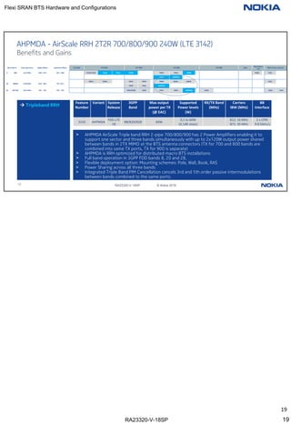 SRAN18 configurations.pdf