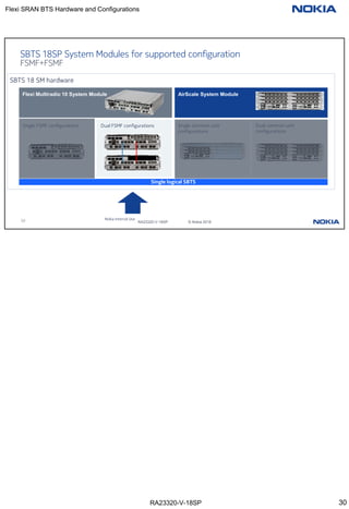 SRAN18 configurations.pdf