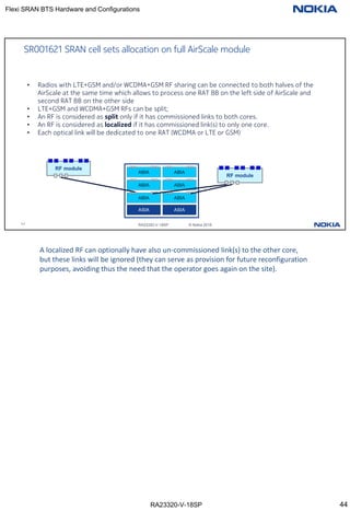 SRAN18 configurations.pdf
