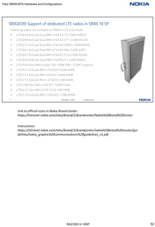 SRAN18 configurations.pdf