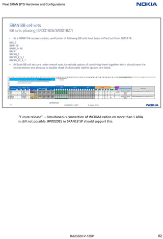 SRAN18 configurations.pdf