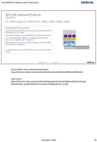 SRAN18 configurations.pdf