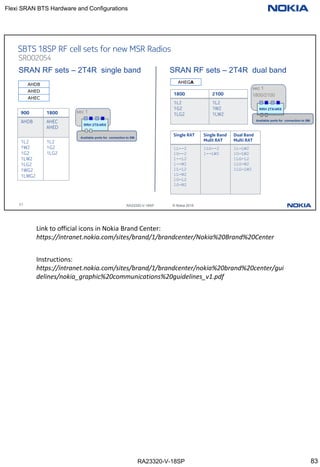 SRAN18 configurations.pdf