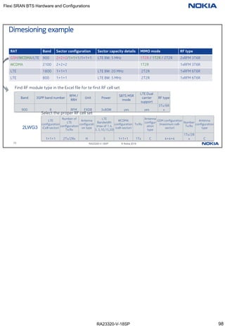 SRAN18 configurations.pdf