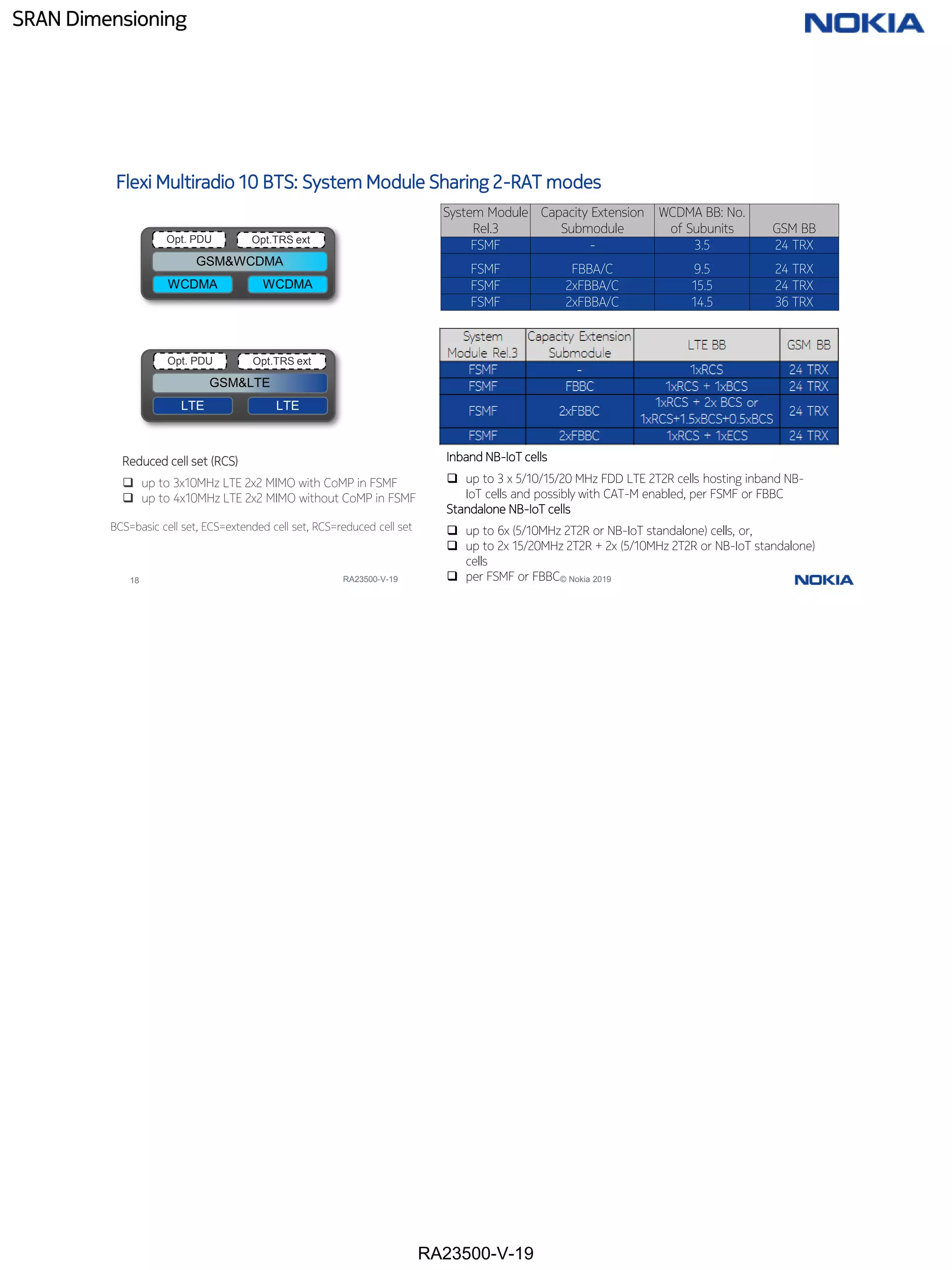 SRAN19 dimensioning.pdf