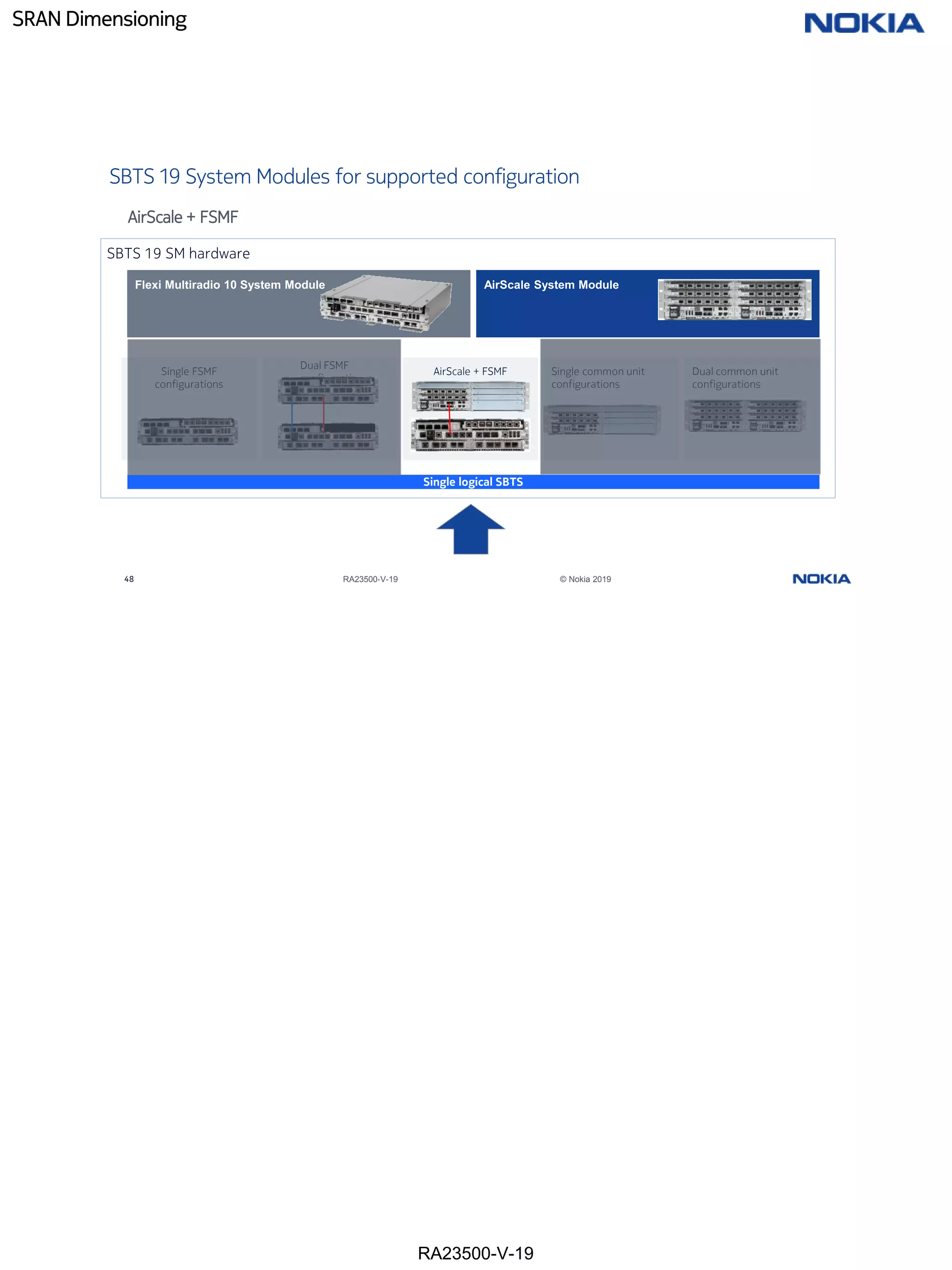 SRAN19 dimensioning.pdf
