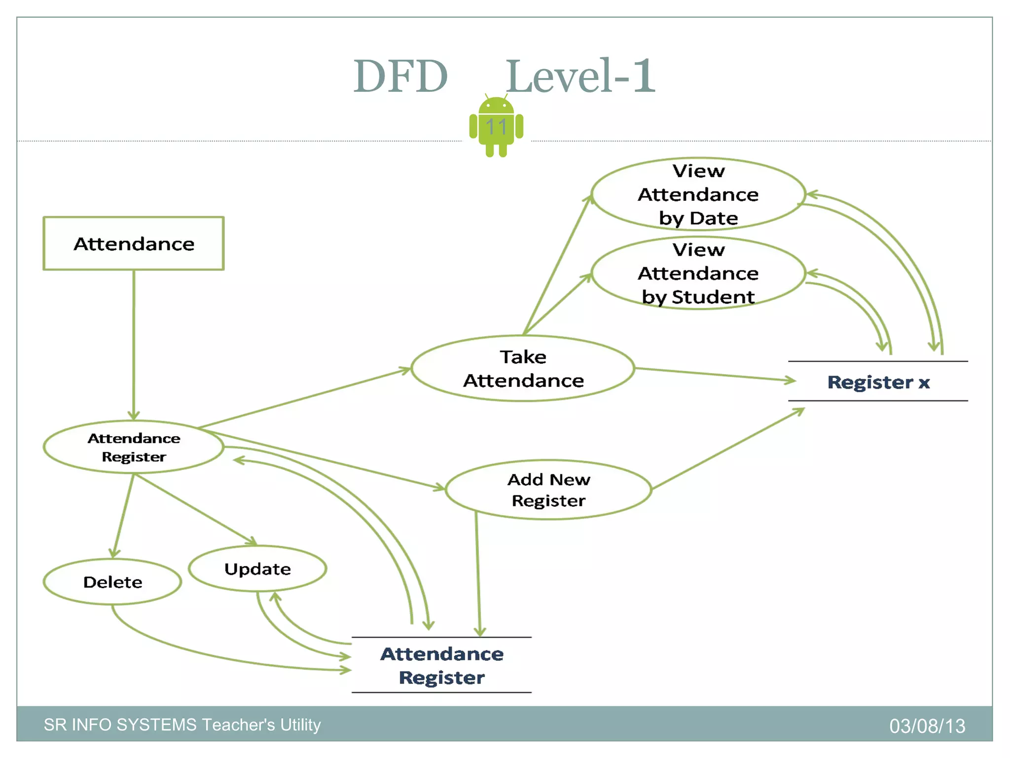 Srand007 teacher's utility | PPT