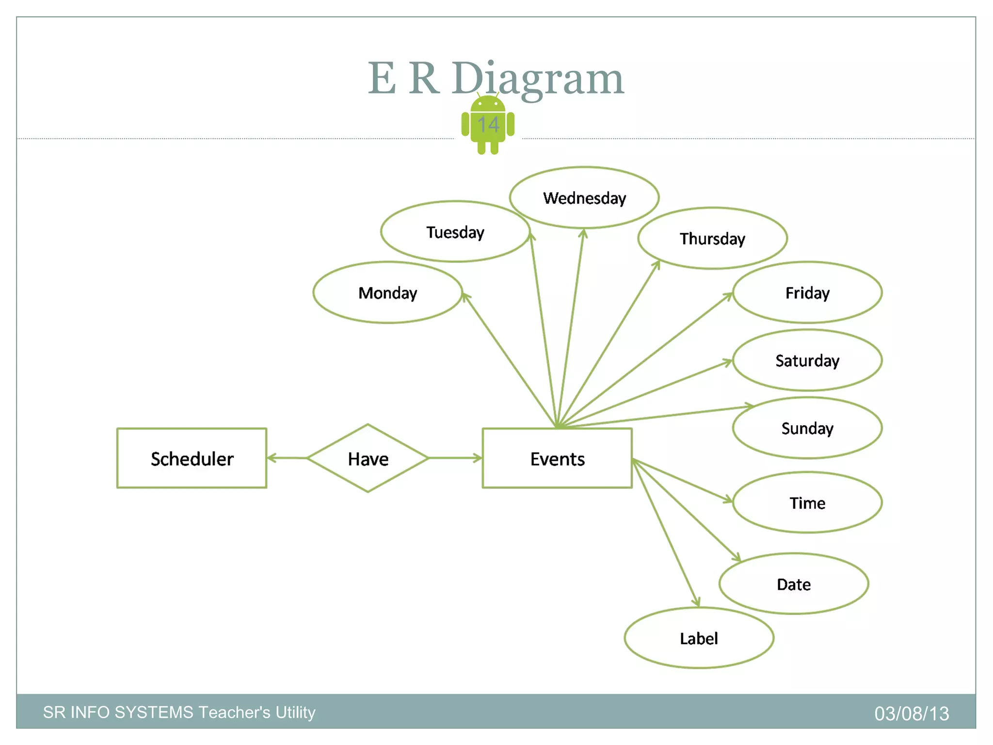 Srand007 teacher's utility | PPT