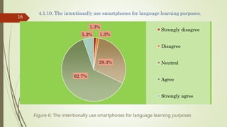 Sran louth thesis 2018 defending slide | PPT