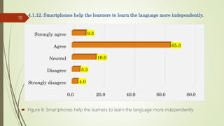 Sran louth thesis 2018 defending slide | PPT