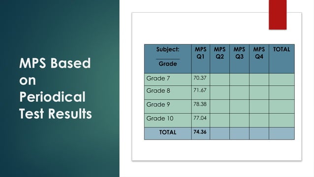 SRAPerformance - MAPEH-Q1-grades 7-g10.pptx