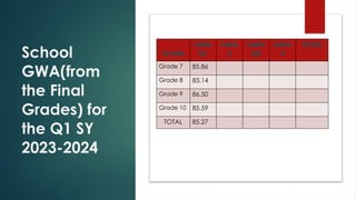 SRAPerformance - MAPEH-Q1-grades 7-g10.pptx