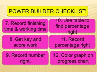 Science Research Associates SRA | PPSX