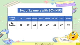 School Review of Academic PerformanceQ1-G5-SY2022-23.pptx