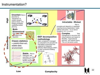 Society for Risk Analysis On Transnational Risk & Terrorism | PPT ...