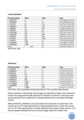 Java Symbolic Regression - Machine Learining | PDF