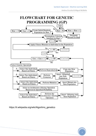 Java Symbolic Regression - Machine Learining | PDF
