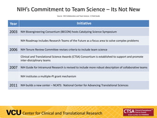 Playing for TEAM SCIENCE | PDF | Healthcare Industry | Industries