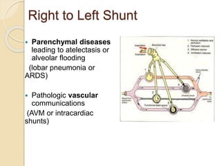 Sravan abg ppt modified | PPTX