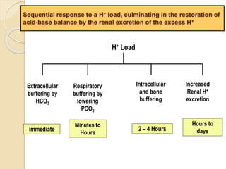 Sravan abg ppt modified | PPTX