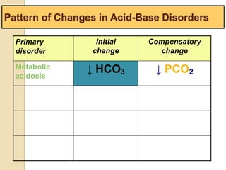 Sravan abg ppt modified | PPTX