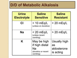 Sravan abg ppt modified | PPTX