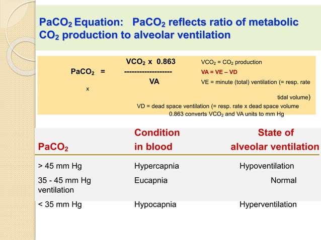Sravan abg ppt modified | PPTX