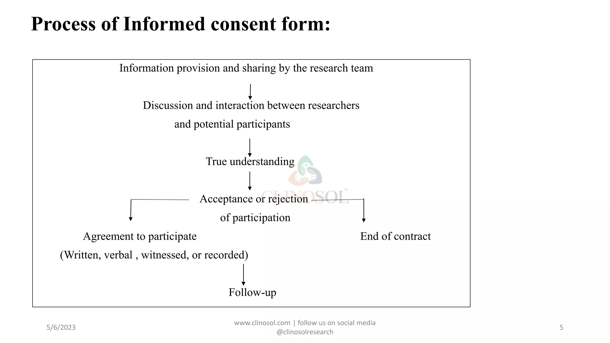Informed Consent Form | PPTX