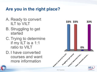The New Normal: Learning and Collaborating in a Virtual Classroom | PPT