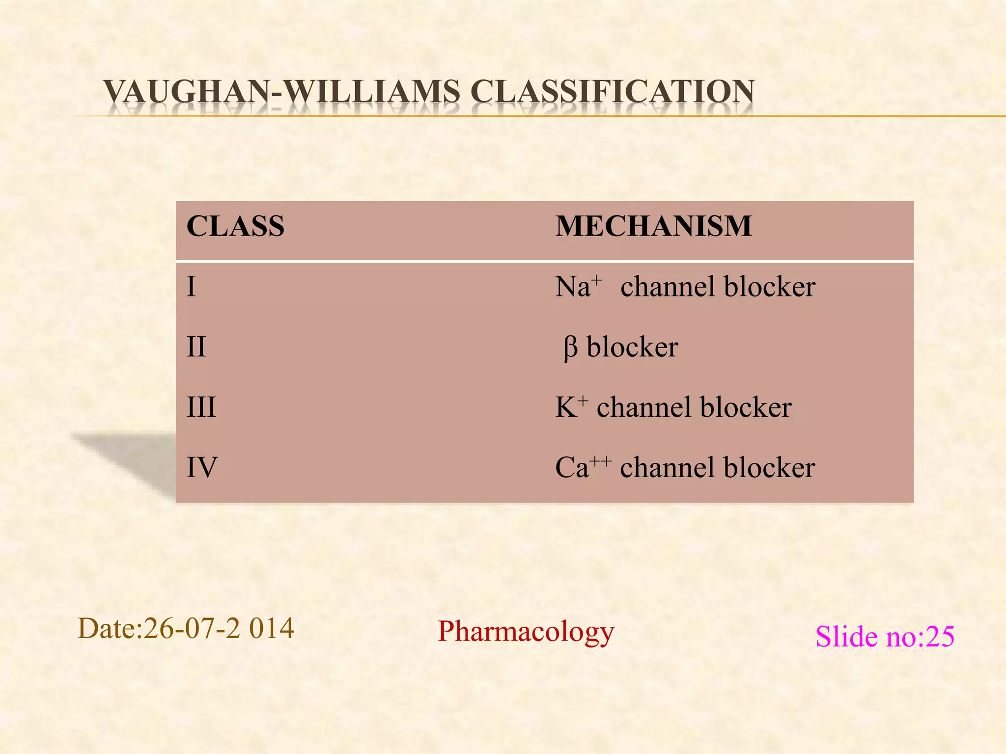 Arrhythmia & Antiarrhythmic Drugs | PPTX