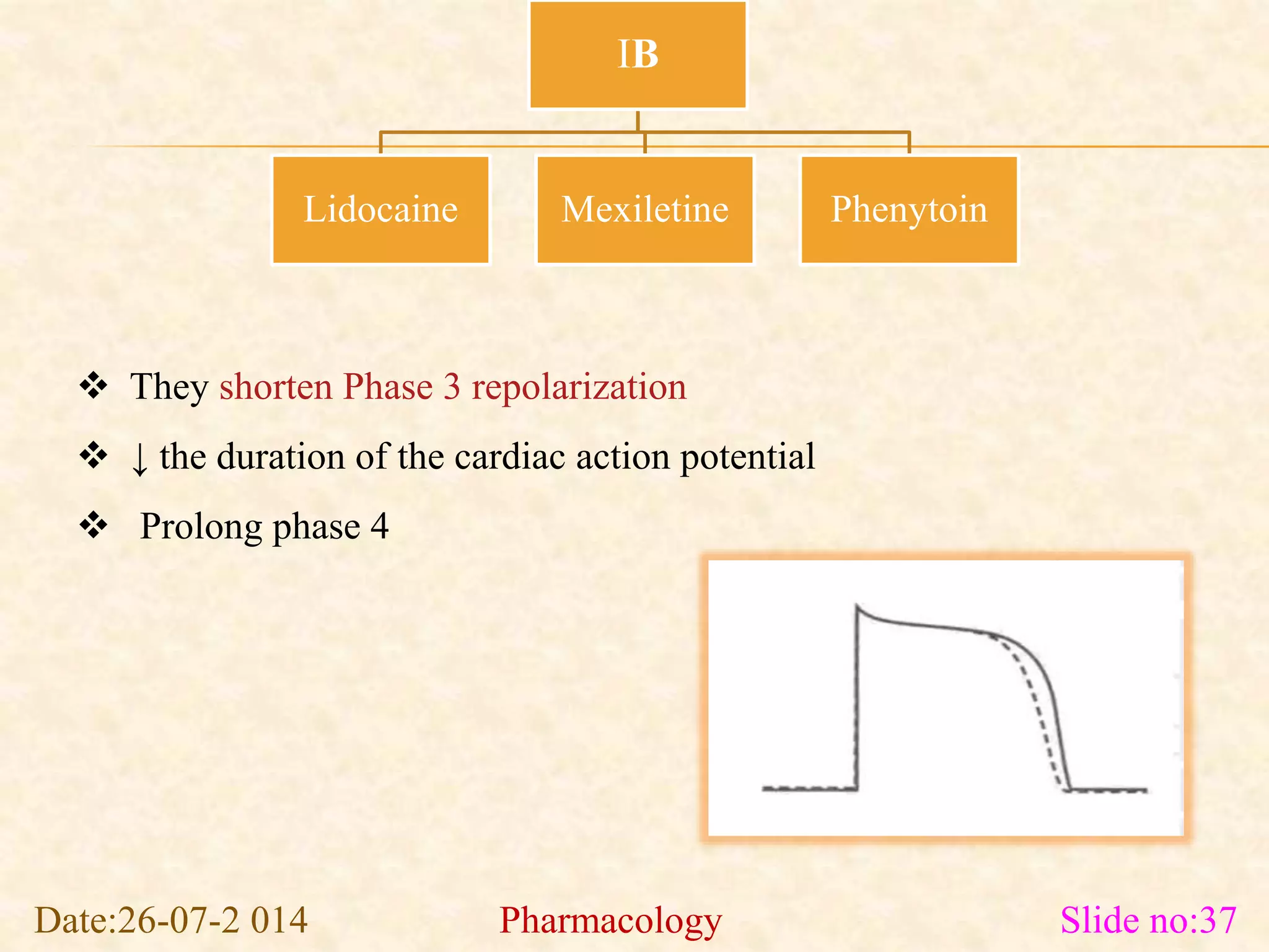 Arrhythmia & Antiarrhythmic Drugs | PPTX
