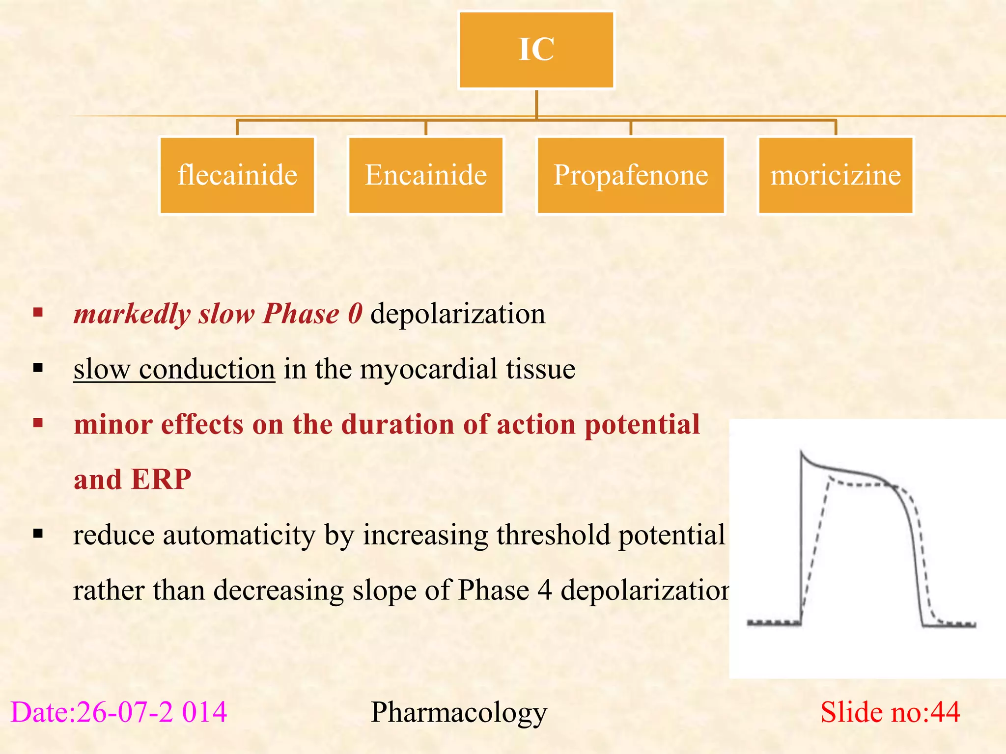 Arrhythmia & Antiarrhythmic Drugs | PPTX