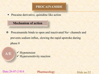 Procainamide Action