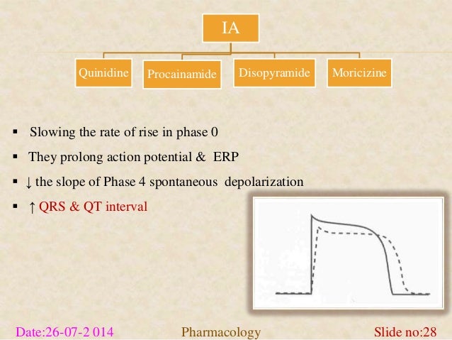 Arrhythmia & Antiarrhythmic Drugs
