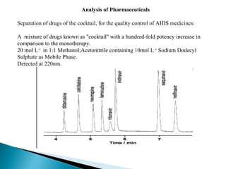 Capillary Electrophoresis | PPT