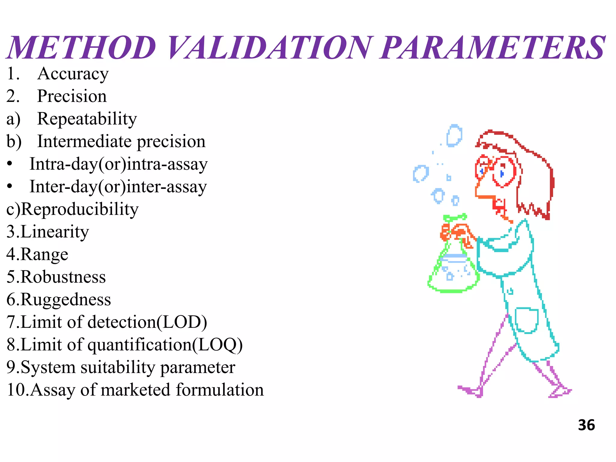 RP-HPLC Method Development and Validation of Ketoconazole in Bulk and ...