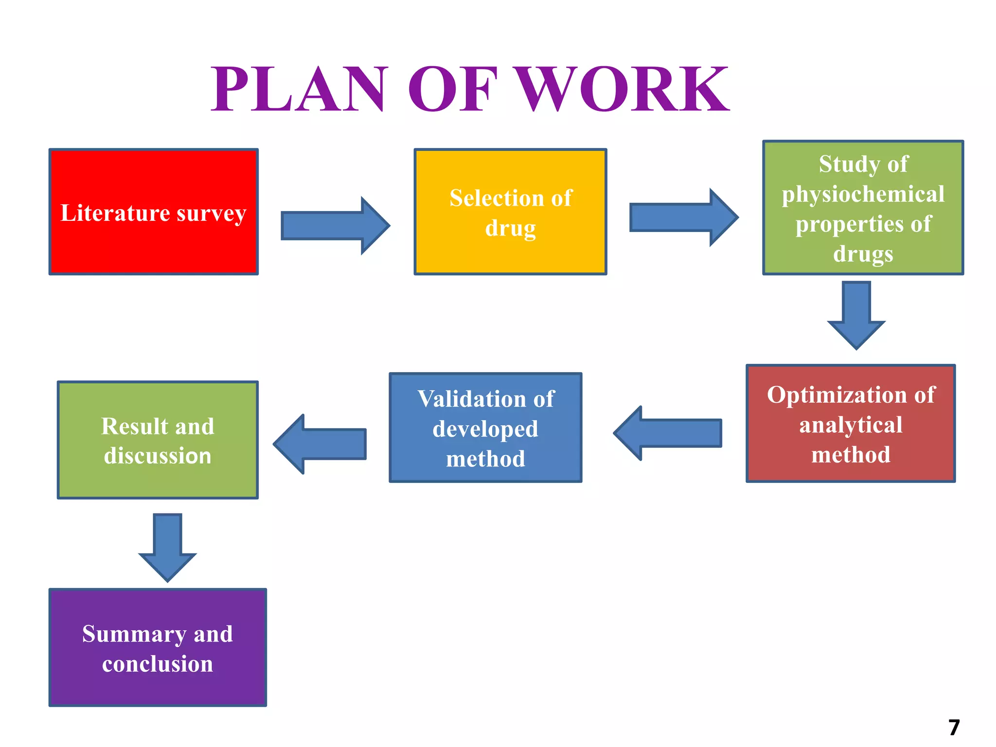 RP-HPLC Method Development and Validation of Ketoconazole in Bulk and ...