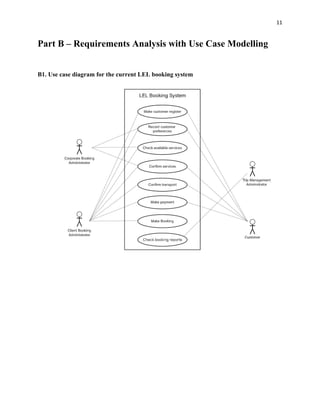 Requirements Analysis COMP1645 | PDF