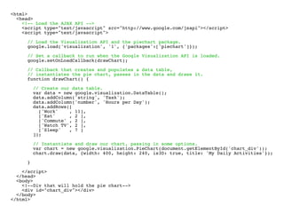 GoogleVisualr - A Ruby library for Google Visualization API | PPT
