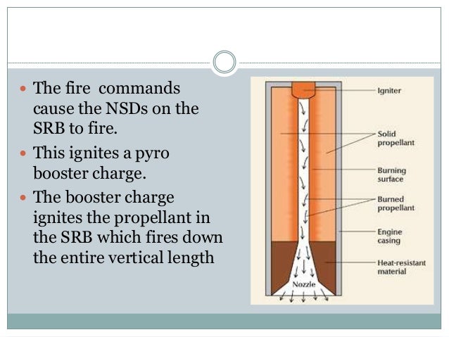 NASA SLS Solid Rocket Booster - Complete Explanation