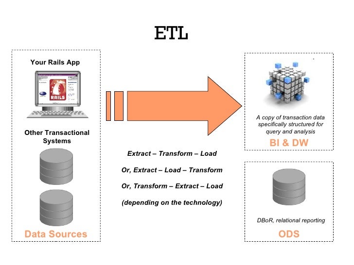 Activewarehouseetl Bi And Dw For Rubyrails 0240