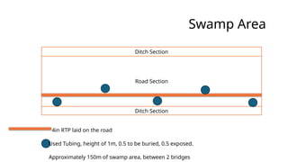 SRB Bridge and Swamp Area dilapangan.pptx