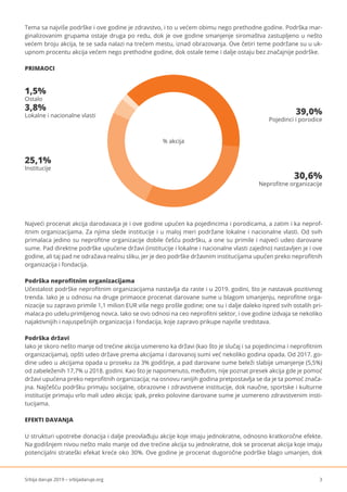 Srbija daruje 2019 - glavni nalazi | PDF