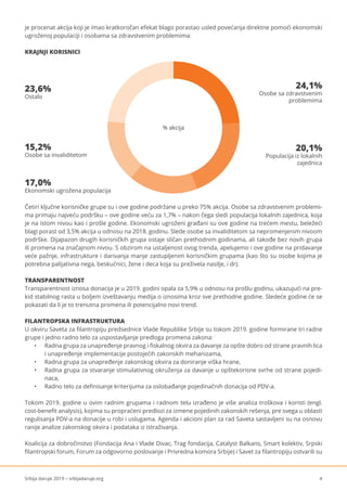Srbija daruje 2019 - glavni nalazi | PDF