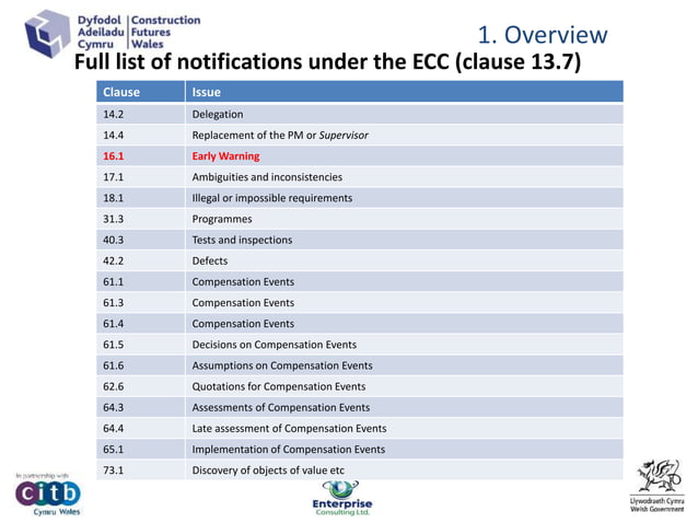 CFW NEC Management of change under the NEC3 | PPTX | Business ...
