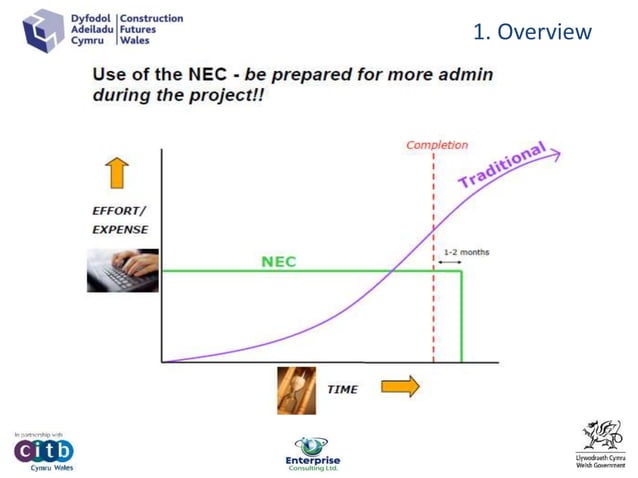 CFW NEC Management of change under the NEC3 | PPTX | Business ...