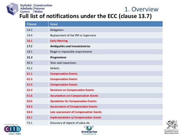 CFW NEC Management of change under the NEC3