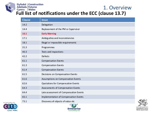CFW NEC Management of change under the NEC3